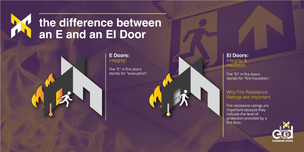 The Difference Between an E and an EI Door | EBD Steel Doors